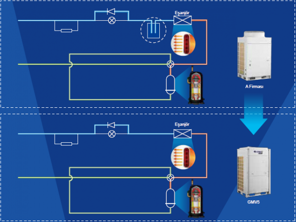 GMV 5 VRF Genel Bilgiler – Gree VRF Klima Sistemleri – TLC Klima San. Tic. A.Ş.