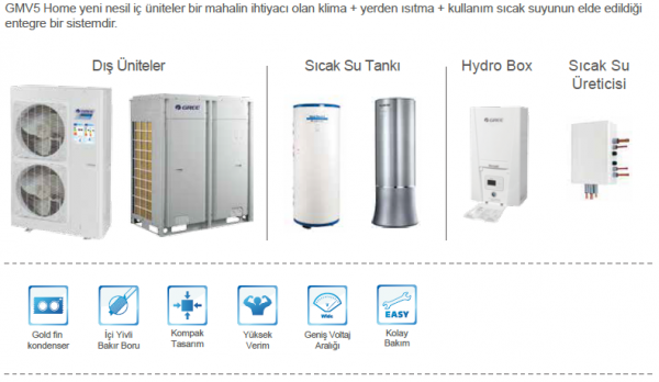 GMV 5 Home – Sıcak Su Entegreli VRF – Gree VRF Klima Sistemleri – TLC Klima San. Tic. A.Ş.