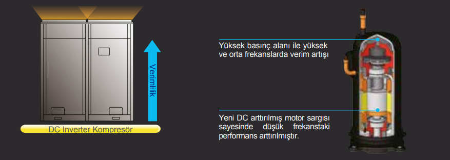 GMV 6 VRF Sistemleri – Gree VRF Klima Sistemleri – TLC Klima San. Tic. A.Ş.