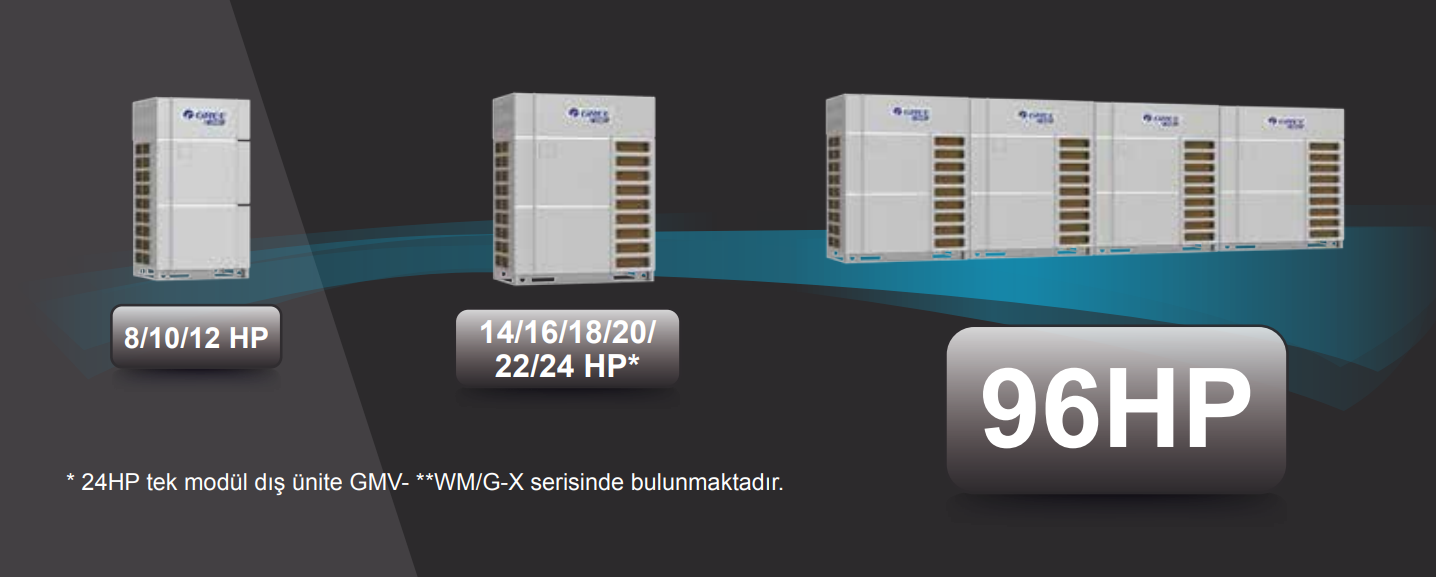 GMV 6 VRF Sistemleri – Gree VRF Klima Sistemleri – TLC Klima San. Tic. A.Ş.