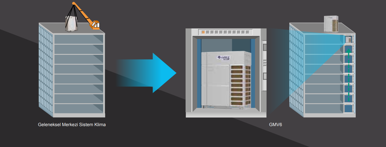 GMV 6 VRF Sistemleri – Gree VRF Klima Sistemleri – TLC Klima San. Tic. A.Ş.