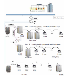 Kontrol Sistemleri – Gree VRF Klima Sistemleri – TLC Klima San. Tic. A.Ş.