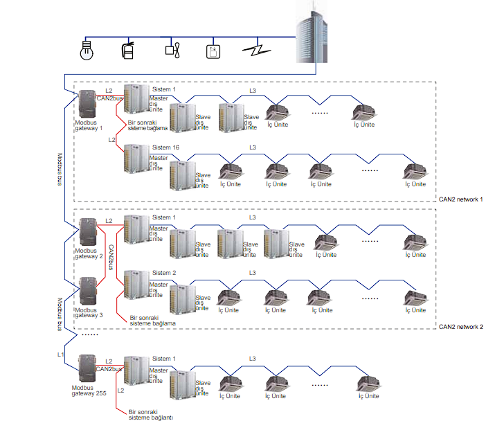 Kontrol Sistemleri – Gree VRF Klima Sistemleri – TLC Klima San. Tic. A.Ş.