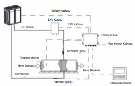 DX AHU KIT – Gree VRF Klima Sistemleri – TLC Klima San. Tic. A.Ş.