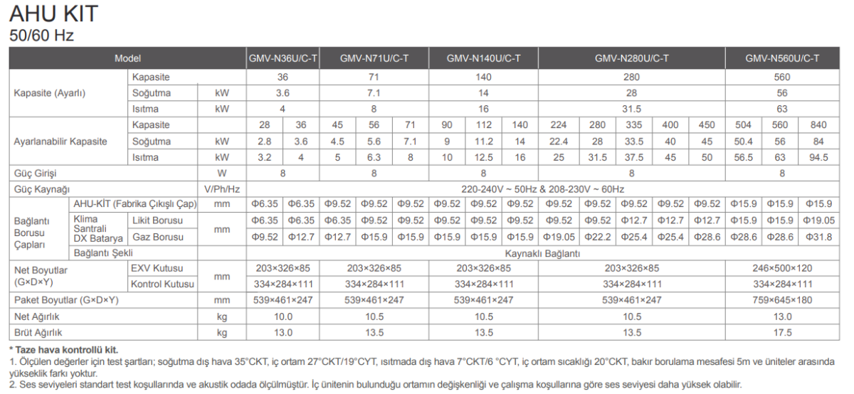 DX AHU KIT – Gree VRF Klima Sistemleri – TLC Klima San. Tic. A.Ş.